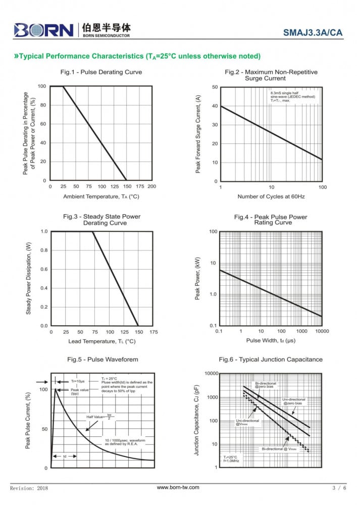 SMAJ3.3CA datasheet page 3