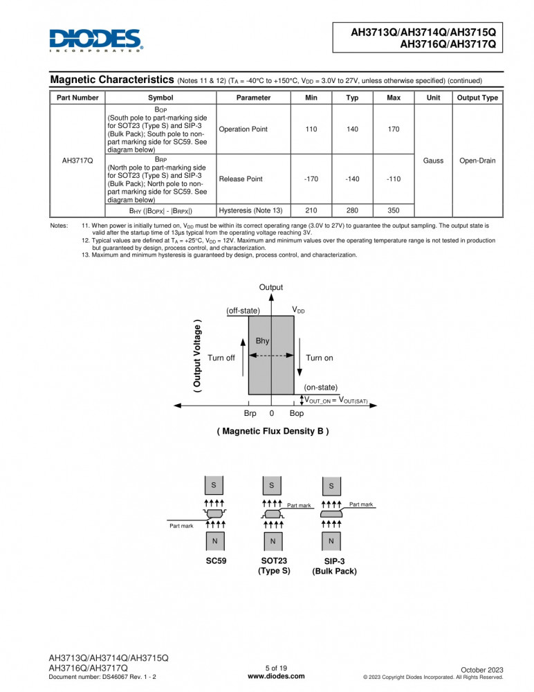 AH3715Q datasheet page 5