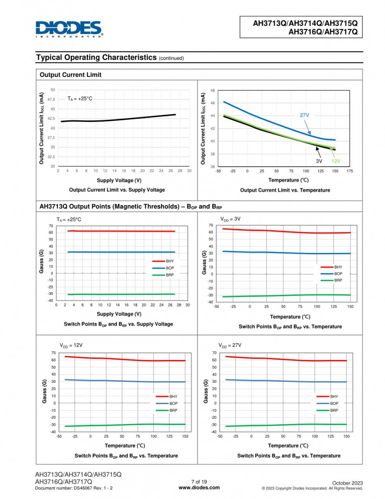 AH3715Q datasheet page 7