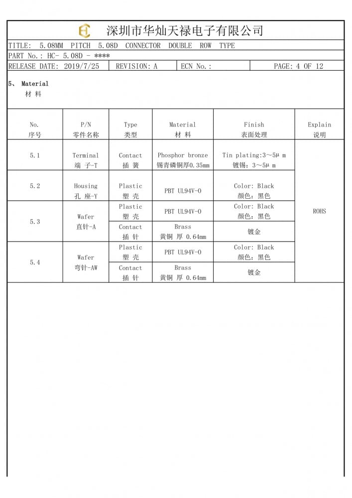 HC-5.08D-T-05 approval document page 4