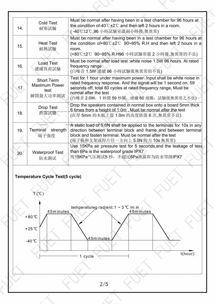 FS4224NB0815-H4.1-R01 specification page 3