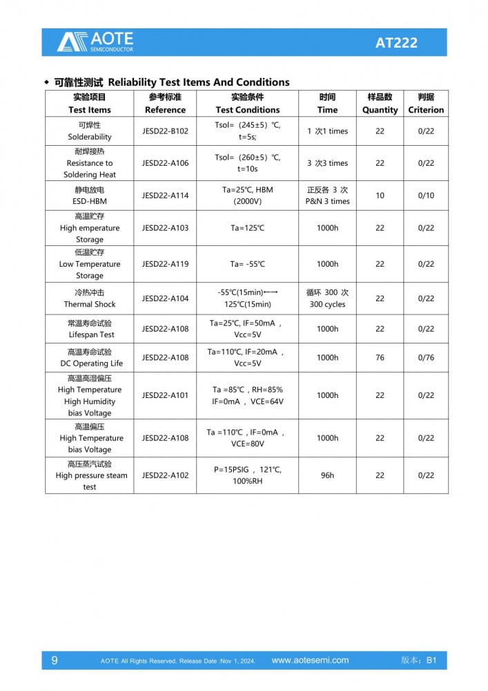 AT222 datasheet page 10