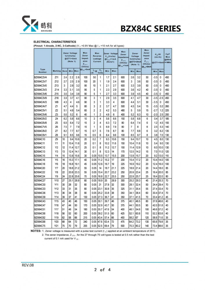 BZX84C5V1 datasheet page 2