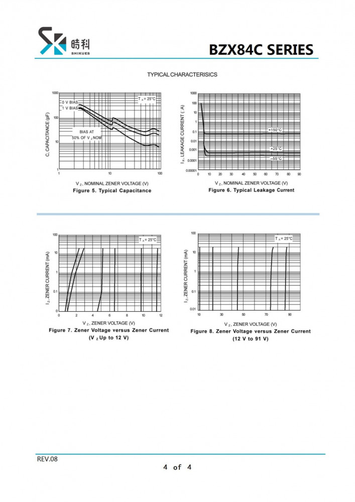 BZX84C5V1 datasheet page 4