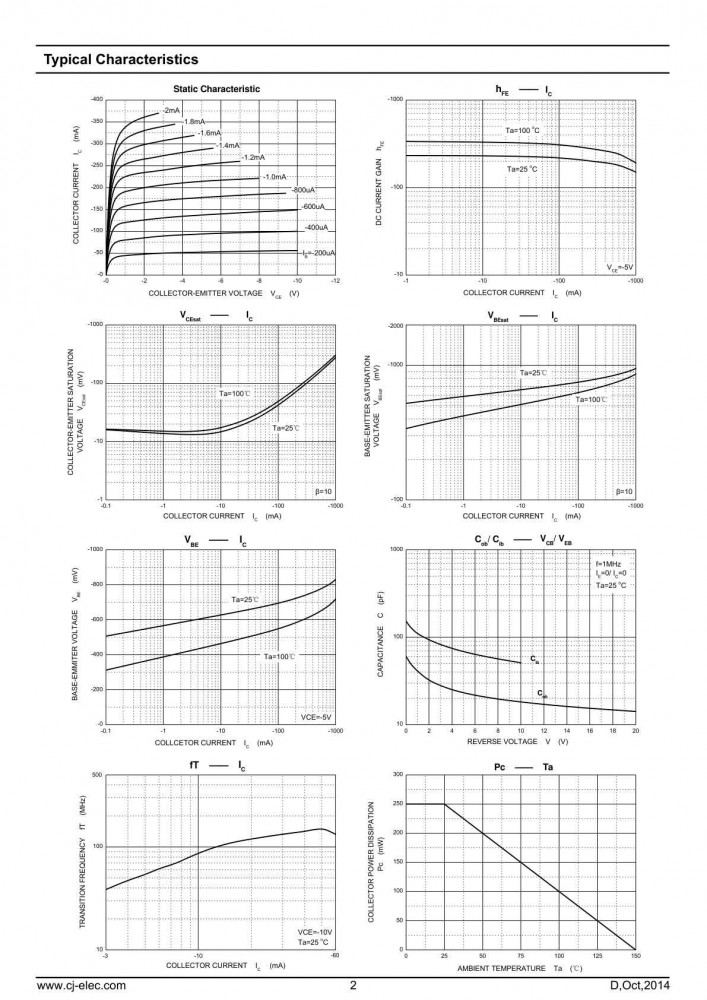 FMMT591 datasheet page 2