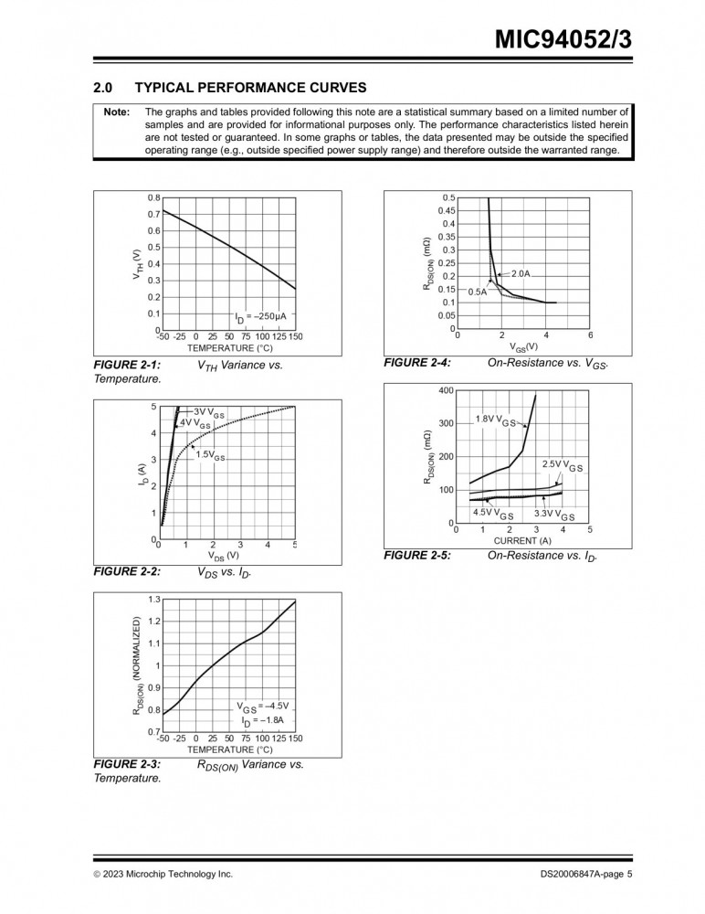 MIC94052 datasheet page 5