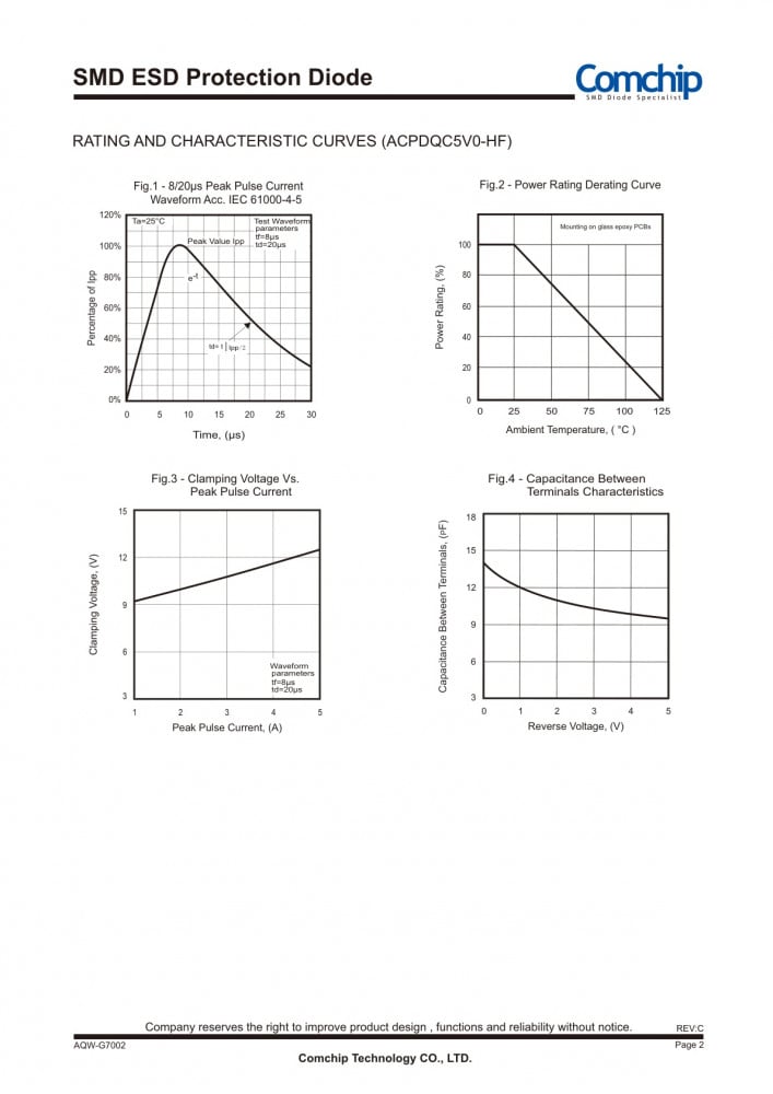 ACPDQC5V0-HF datasheet page 2