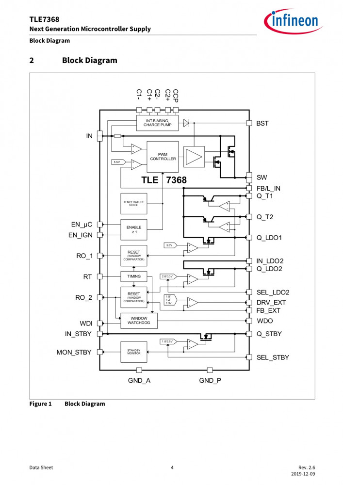 TLE7368 datasheet page 4
