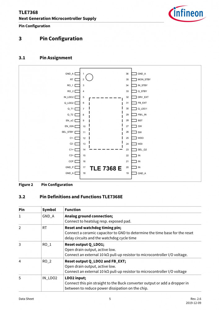TLE7368 datasheet page 5