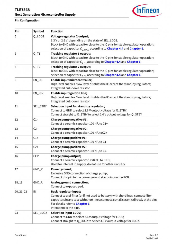 TLE7368 datasheet page 6
