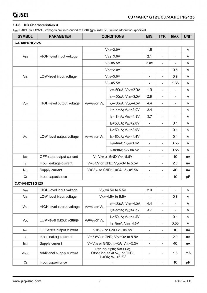 CJ74AHCT1G125R5N datasheet page 7