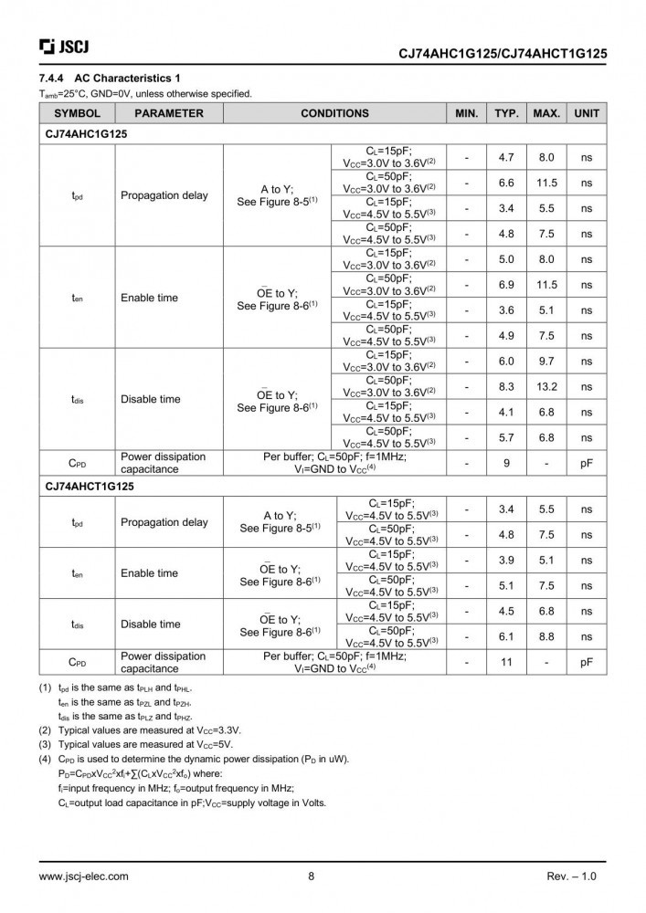 CJ74AHCT1G125R5N datasheet page 8