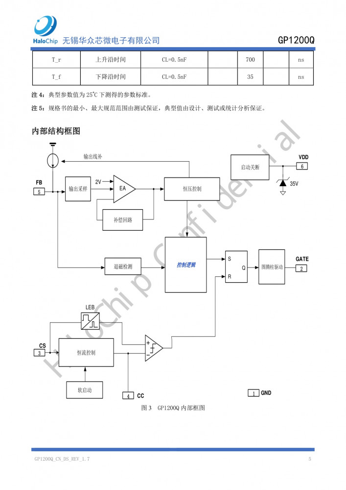 GP1200Q datasheet page 5
