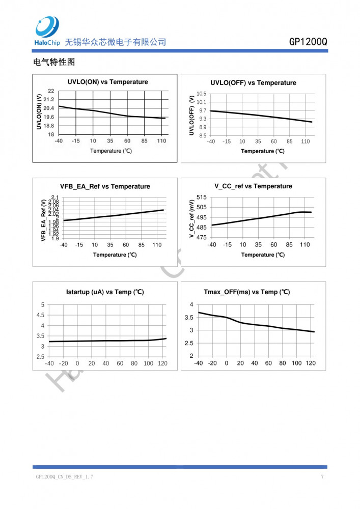 GP1200Q datasheet page 7