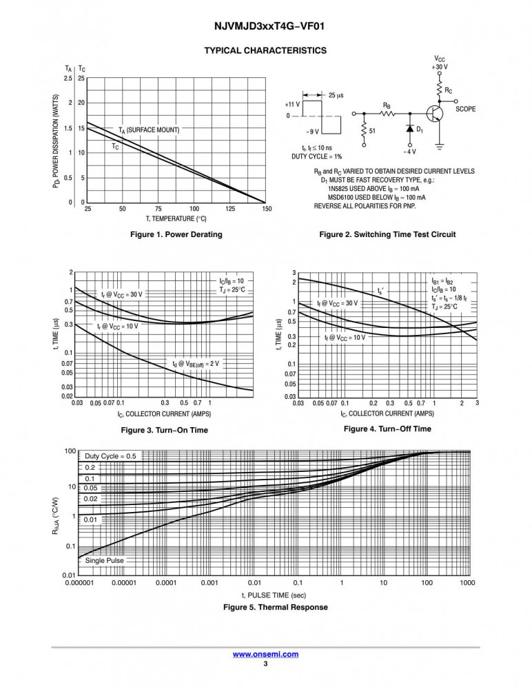 NJVMJD32CT4G-VF01 datasheet page 3