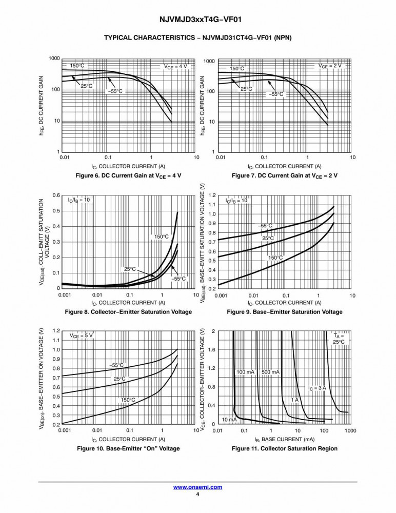 NJVMJD32CT4G-VF01 datasheet page 4