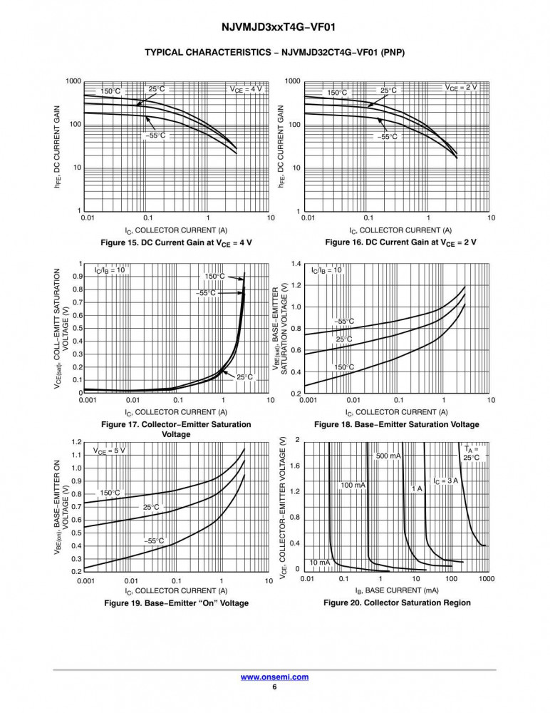 NJVMJD32CT4G-VF01 datasheet page 6