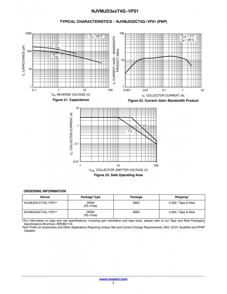 NJVMJD32CT4G-VF01 datasheet page 7