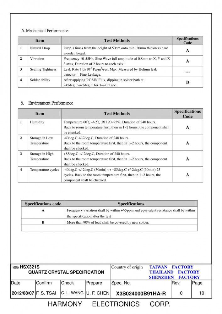 Environmental performance tests