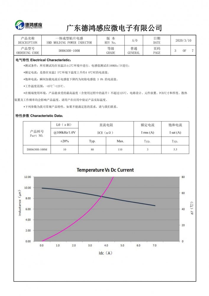 DH0630H-100M specification page 4