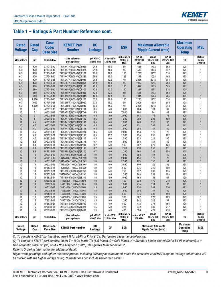 KEMET T495 datasheet page 8