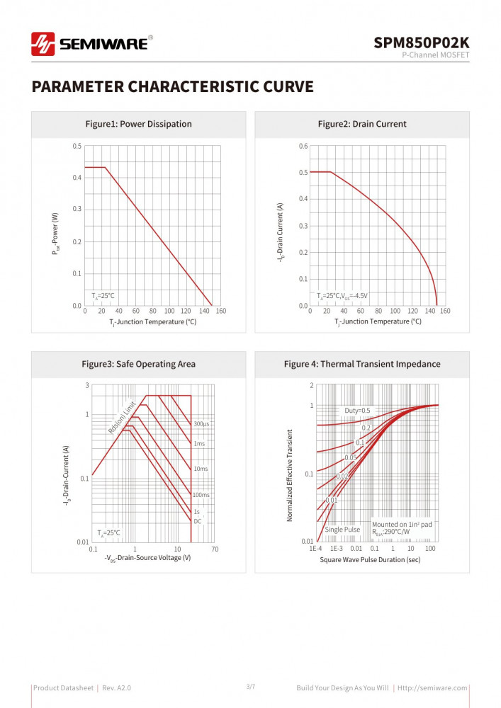 SPM850P02K datasheet preview, page 3