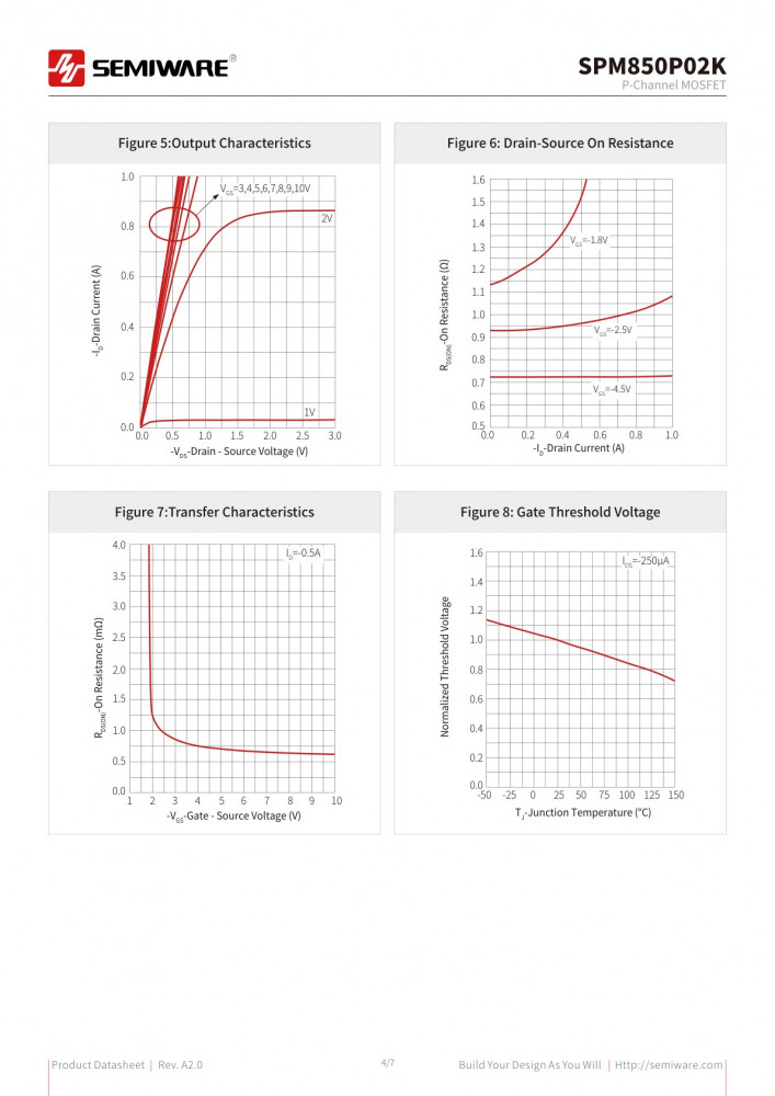 SPM850P02K datasheet preview, page 4