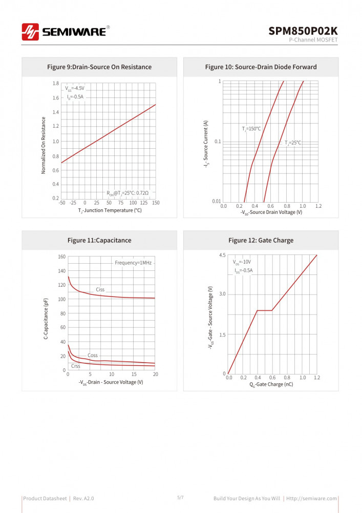 SPM850P02K datasheet preview, page 5