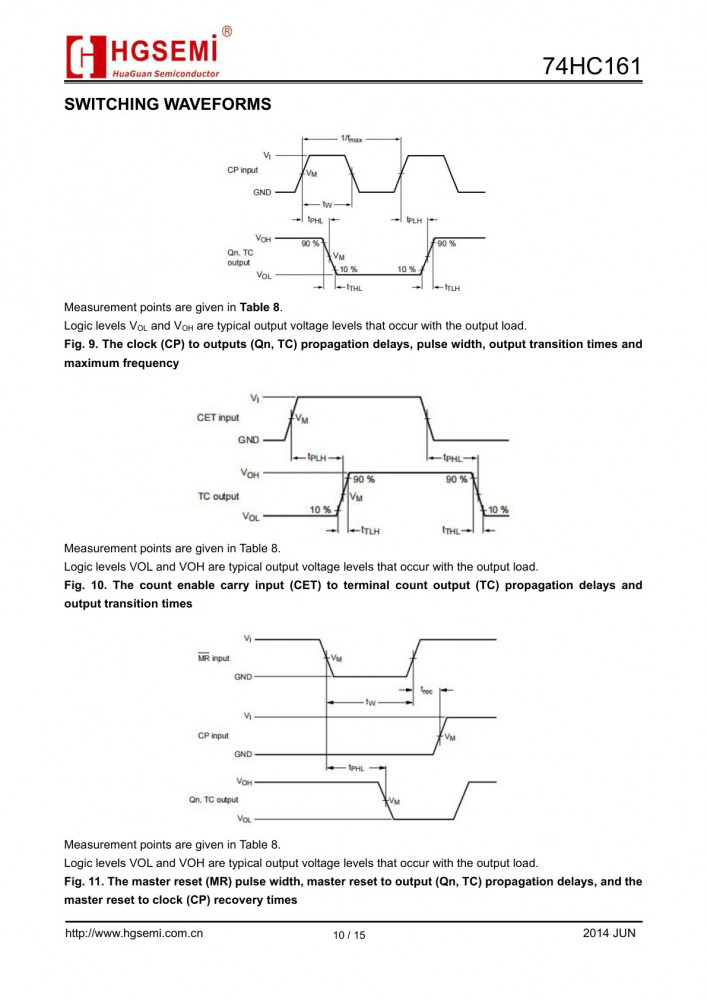 74HC161M/TR datasheet page 10