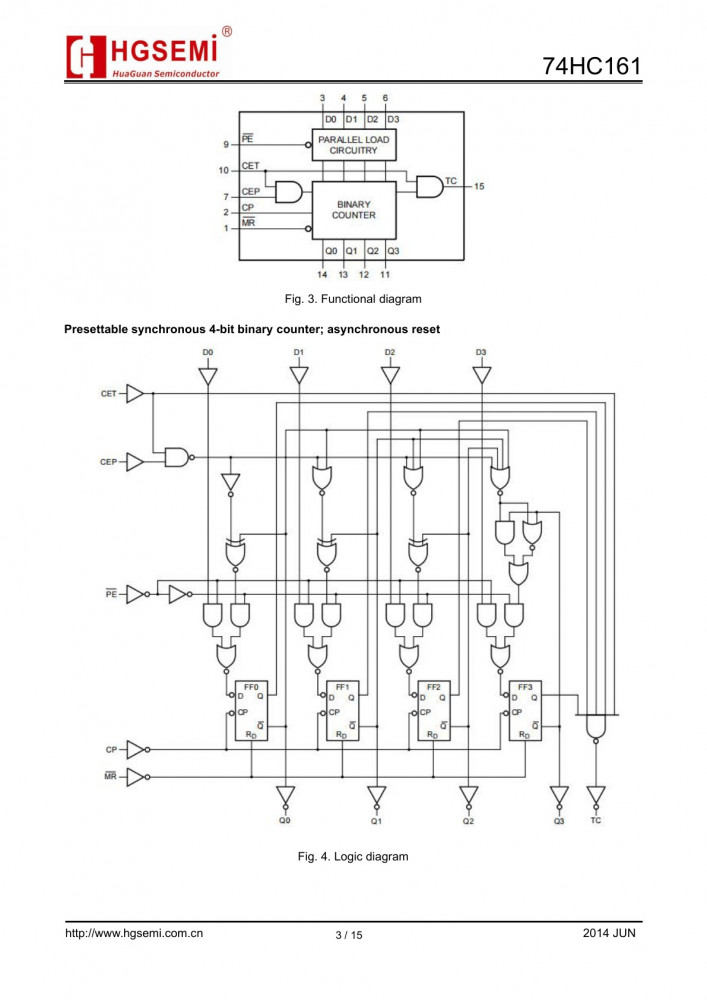 74HC161M/TR datasheet page 3