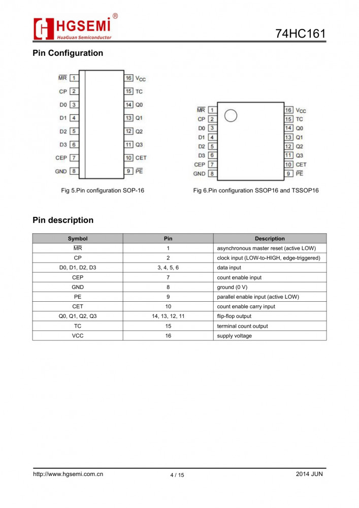 74HC161M/TR datasheet page 4