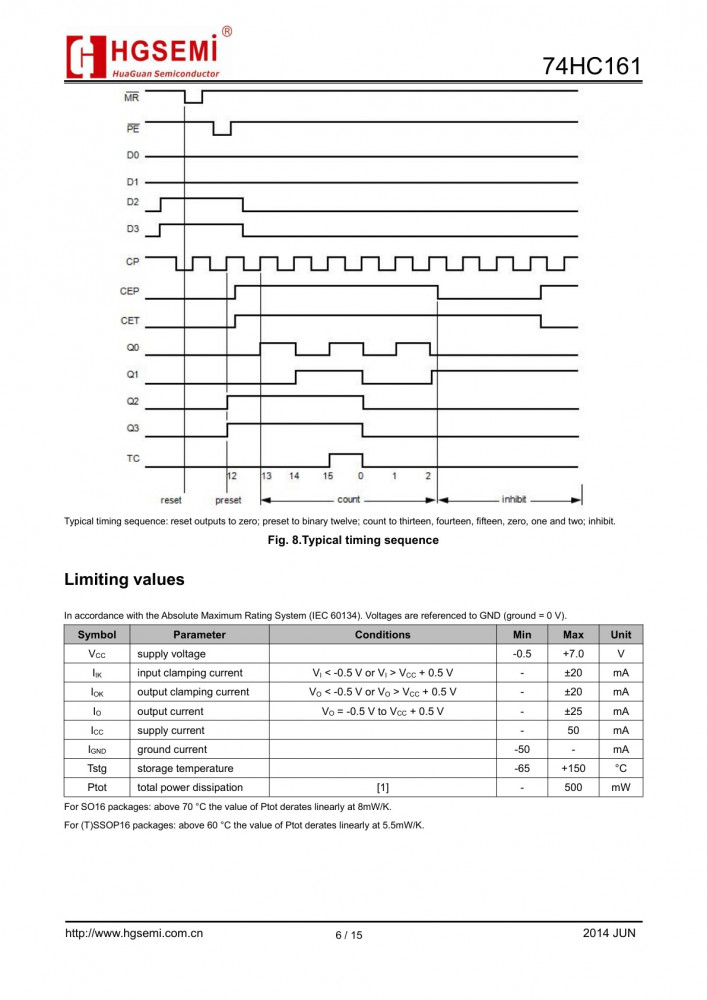 74HC161M/TR datasheet page 6