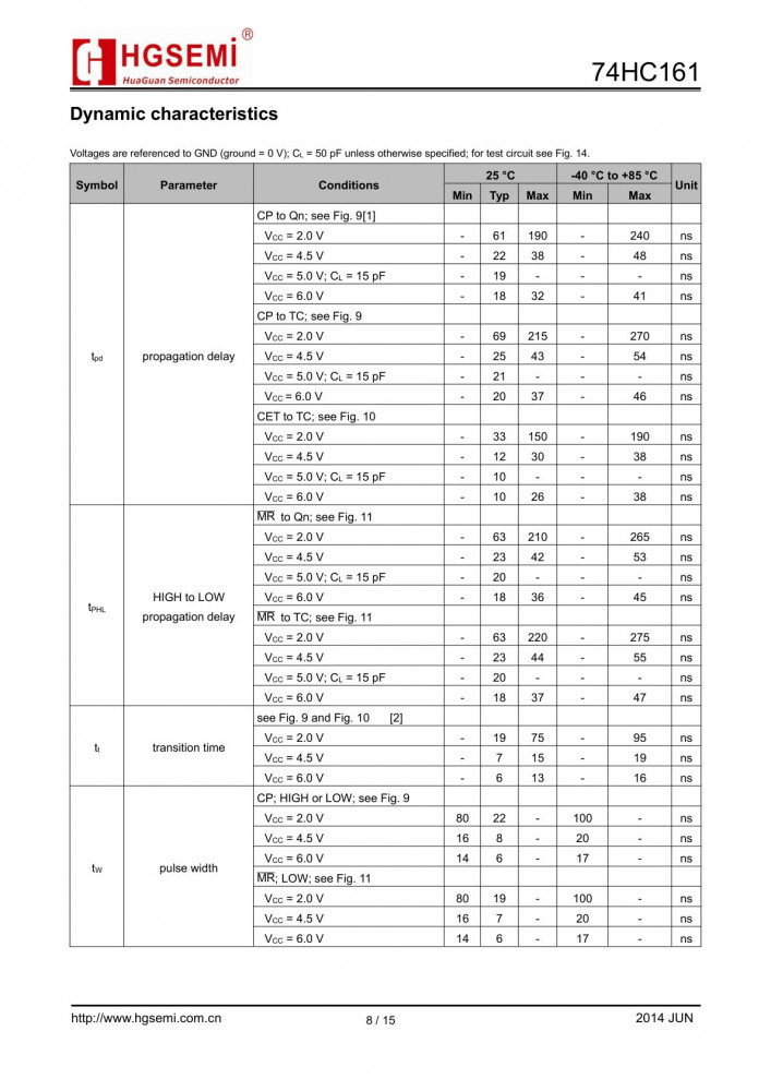 74HC161M/TR datasheet page 8