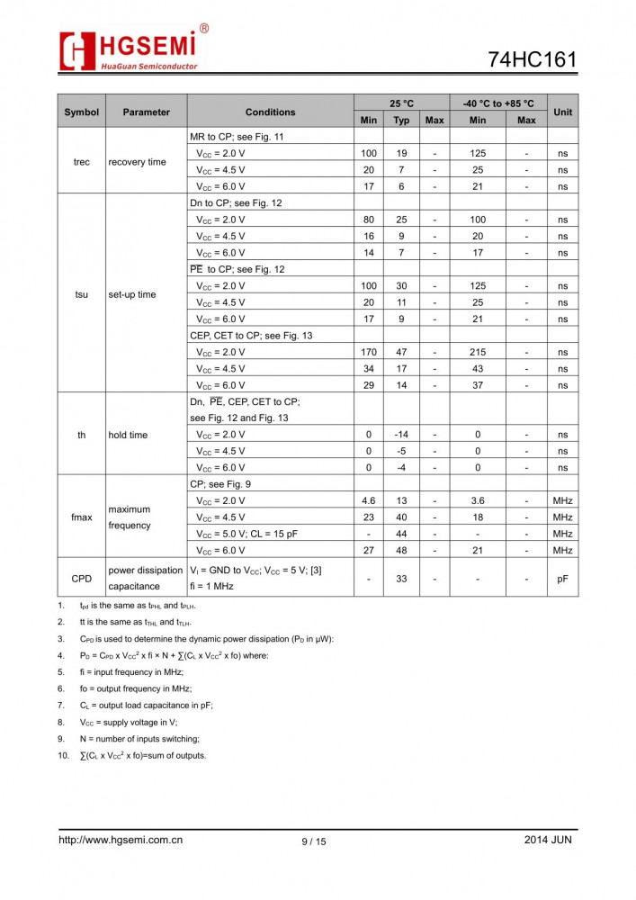 74HC161M/TR datasheet page 9