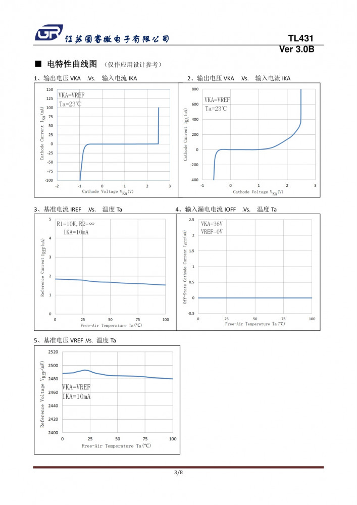 GR TL431 technical document page 3