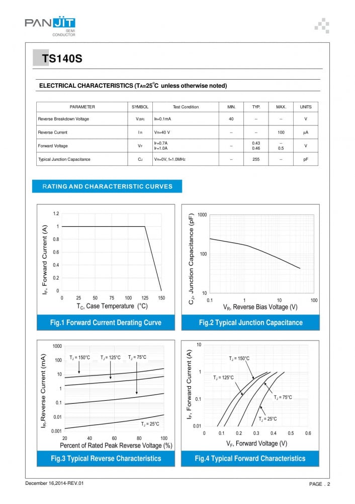 TS140S datasheet page 2