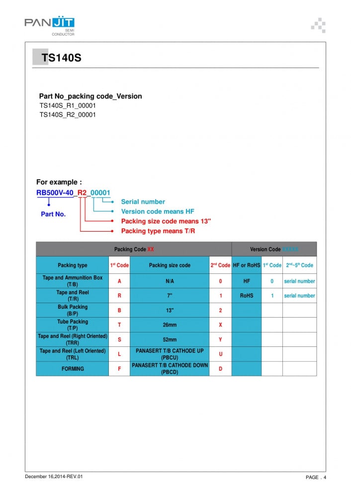 TS140S datasheet page 4