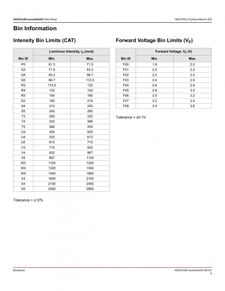 Broadcom LED datasheet page 6