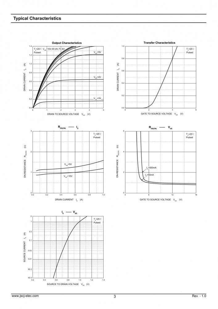 2N7002V datasheet page 3