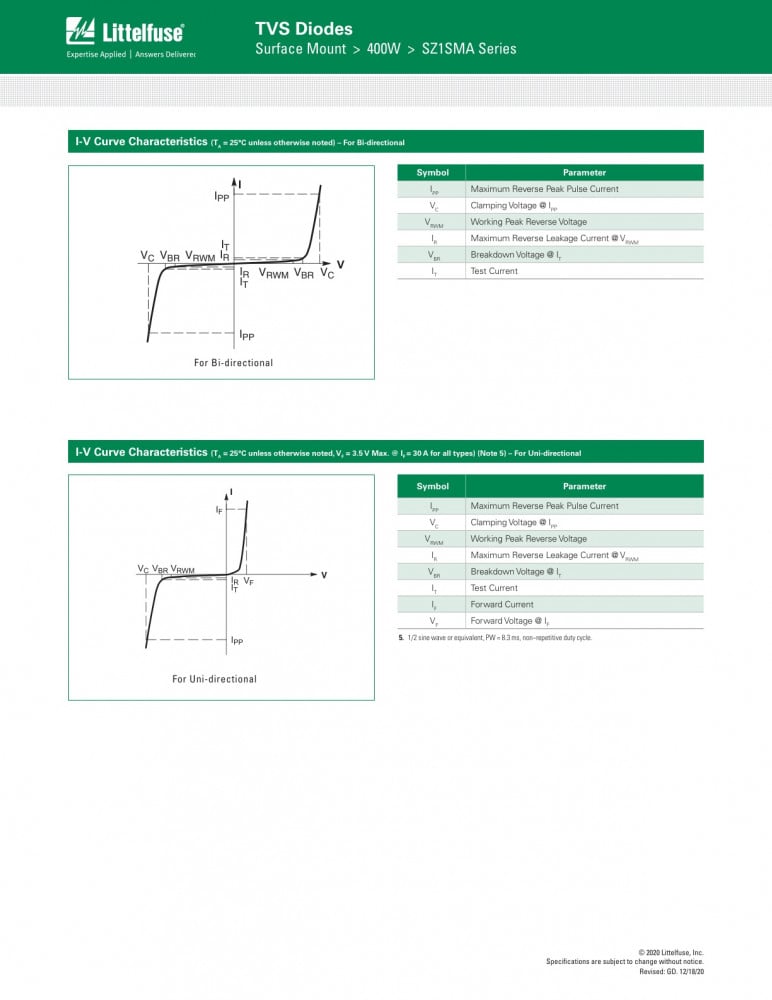 SZ1SMA series datasheet page 2