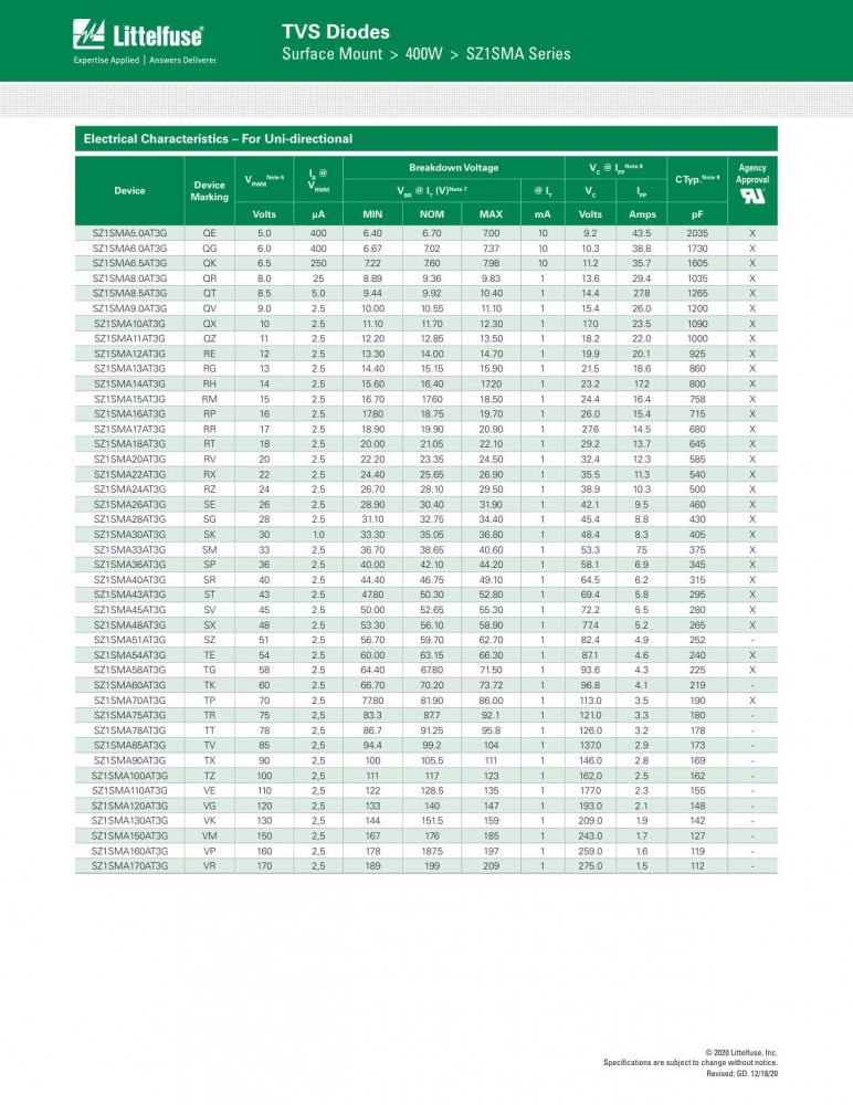 SZ1SMA series datasheet page 3