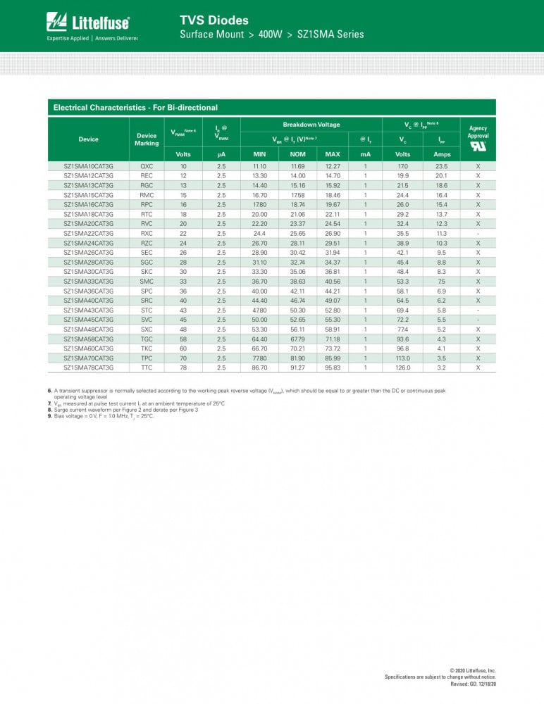 SZ1SMA series datasheet page 4