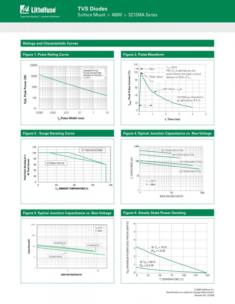 SZ1SMA series datasheet page 5