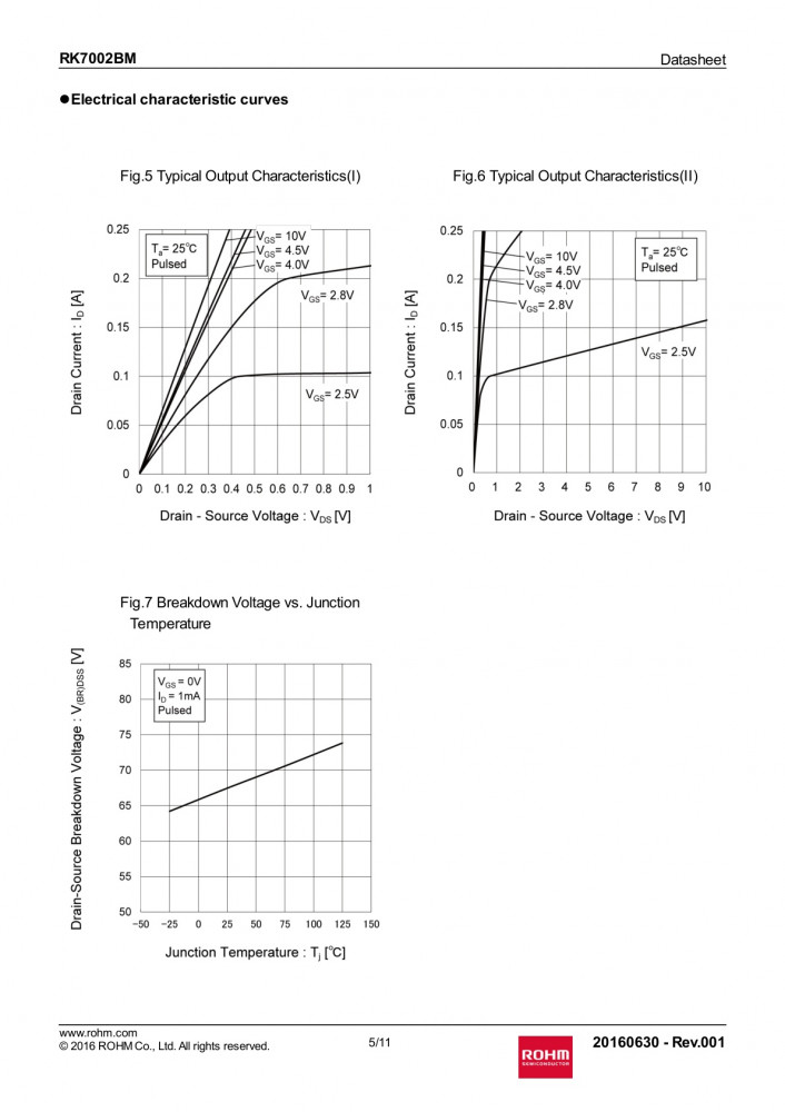 RK7002BMT116 datasheet page 5