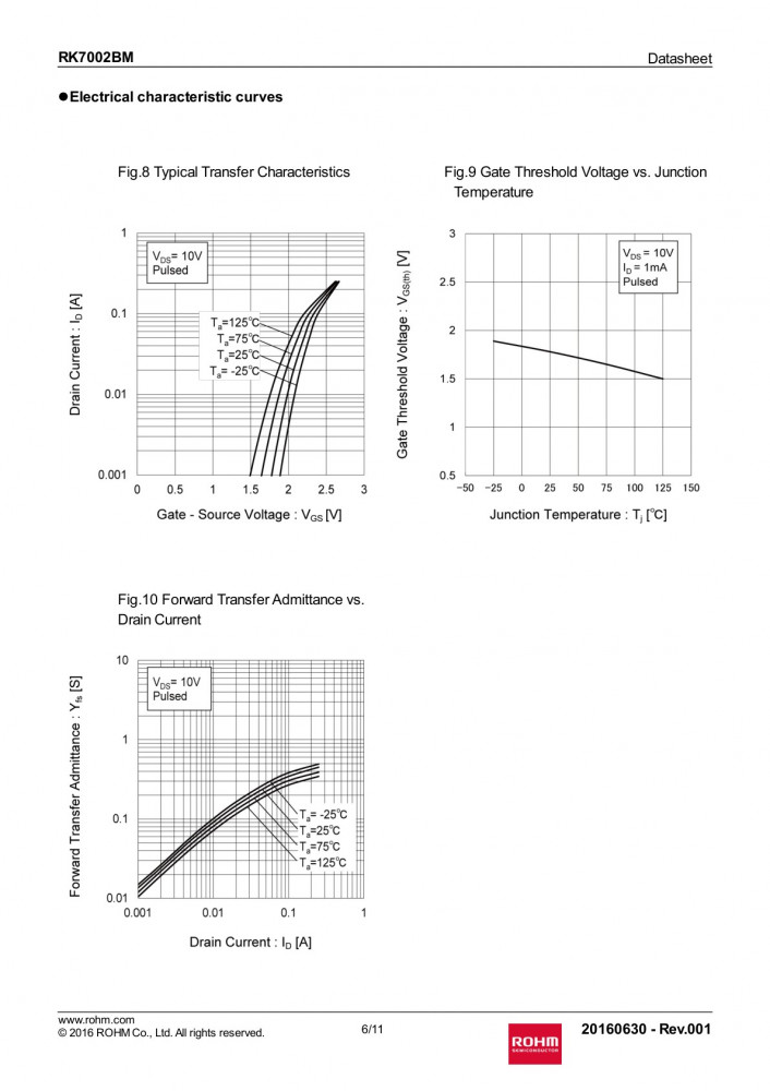 RK7002BMT116 datasheet page 6
