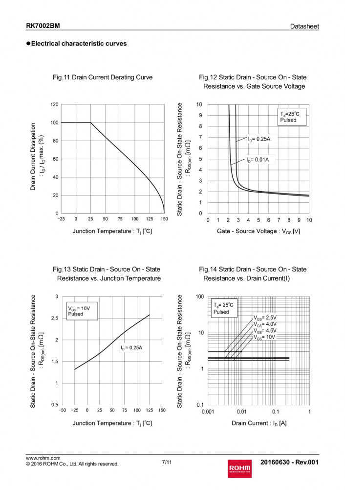 RK7002BMT116 datasheet page 7