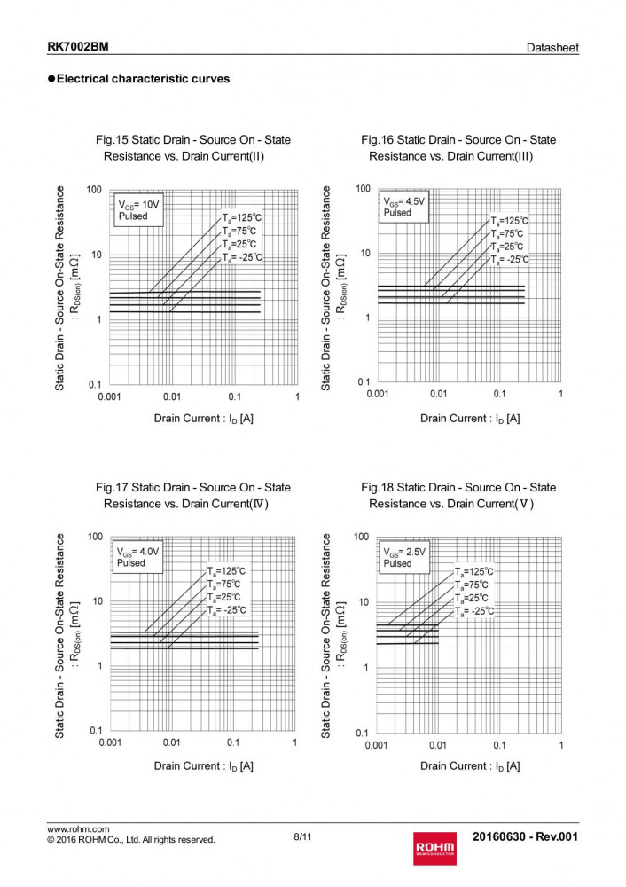 RK7002BMT116 datasheet page 8