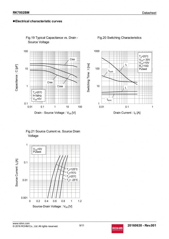 RK7002BMT116 datasheet page 9