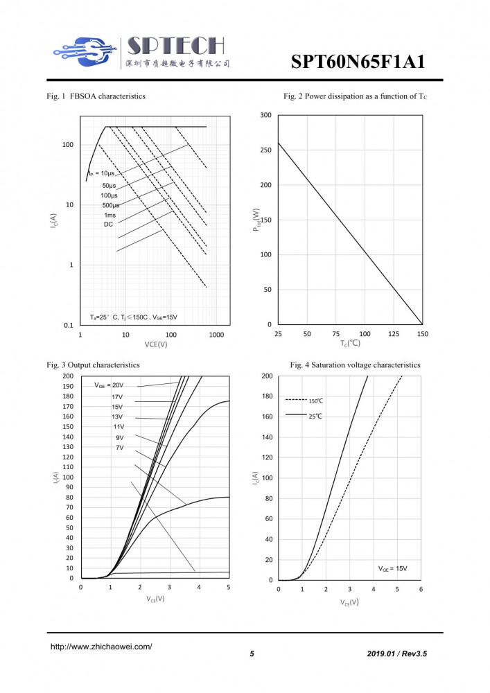 SPT60N65F1A1 datasheet page 5