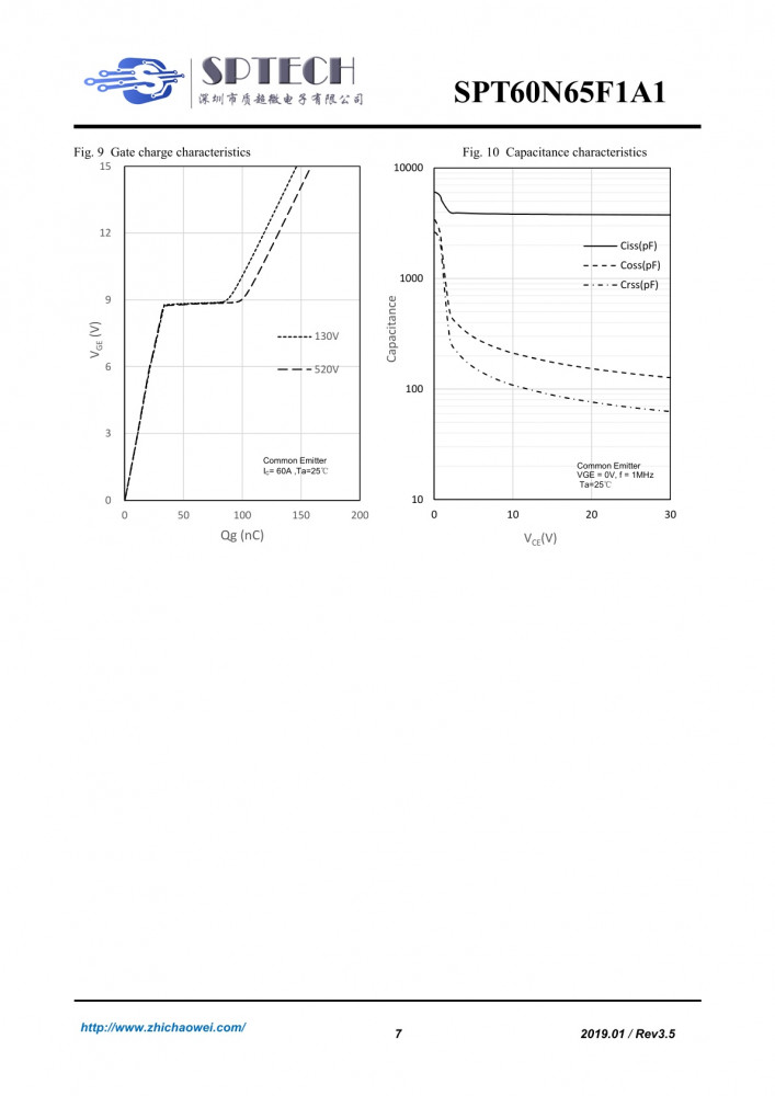 SPT60N65F1A1 datasheet page 7